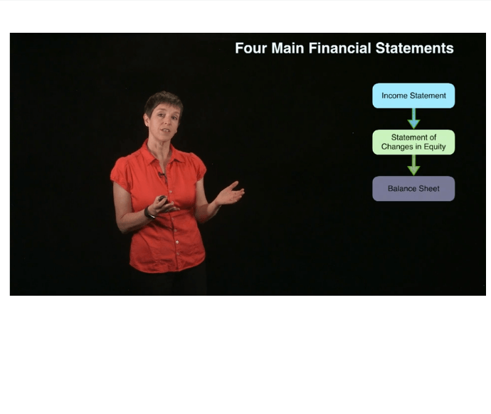 CMA Practice Tests & Study Materials - Free Trials Available | Wiley