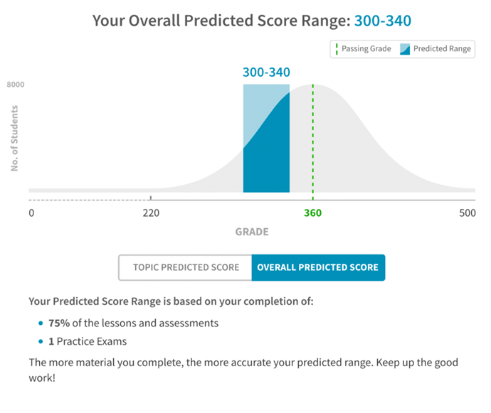 CMA Practice Tests & Study Materials - Free Trials Available | Wiley