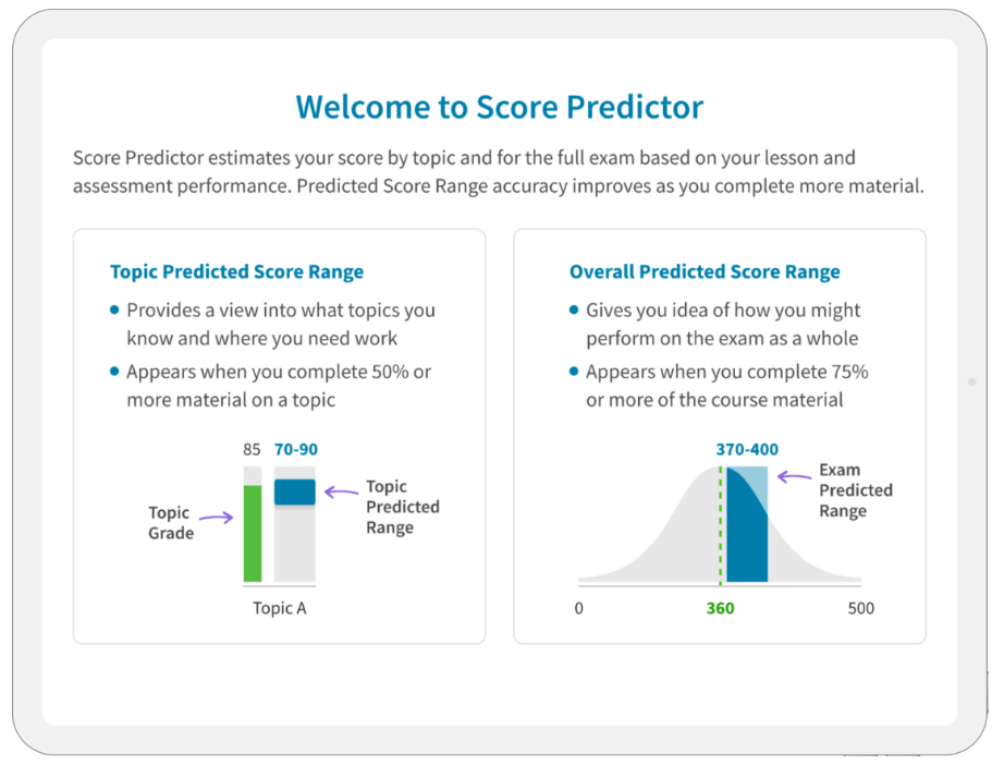 CFA Exam Prep Study Materials Pass The First Time Wiley